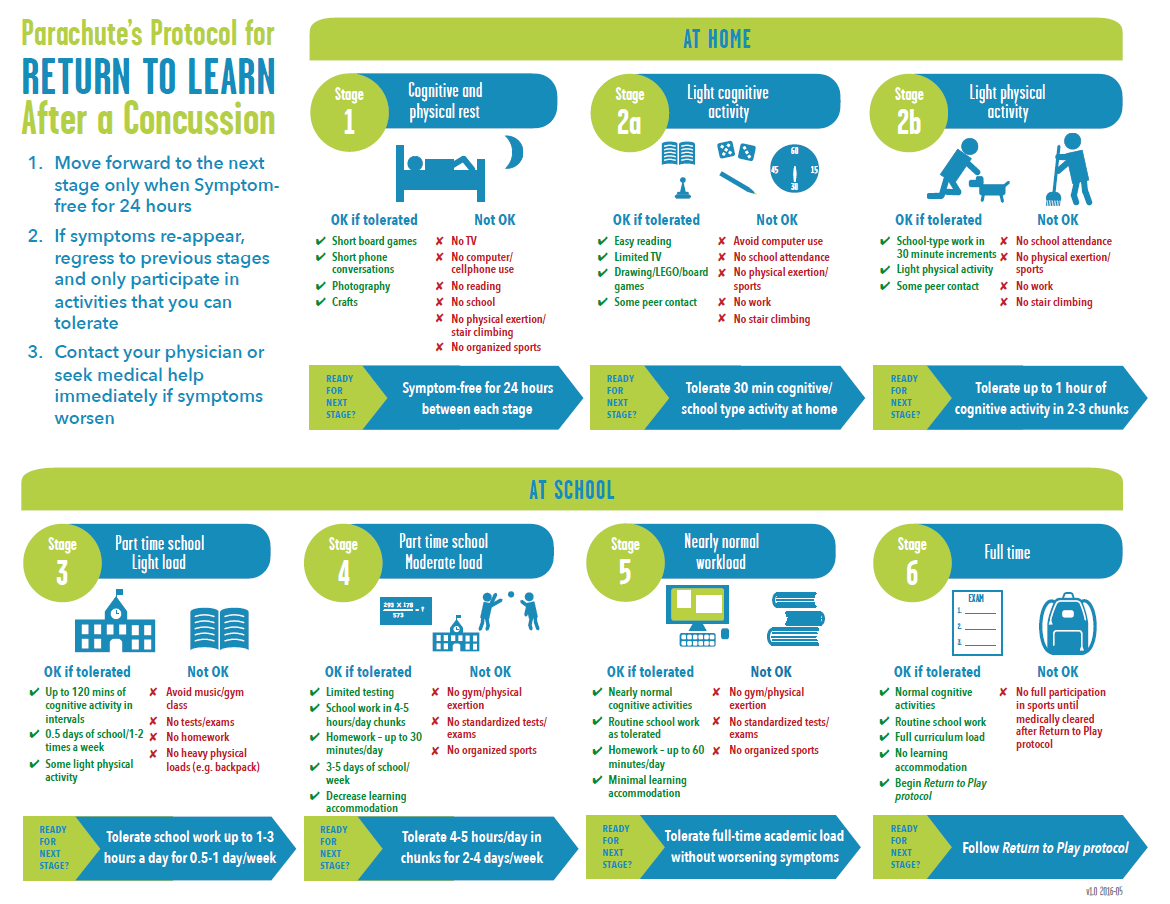 Concussion Resources Concussion Awareness Program
