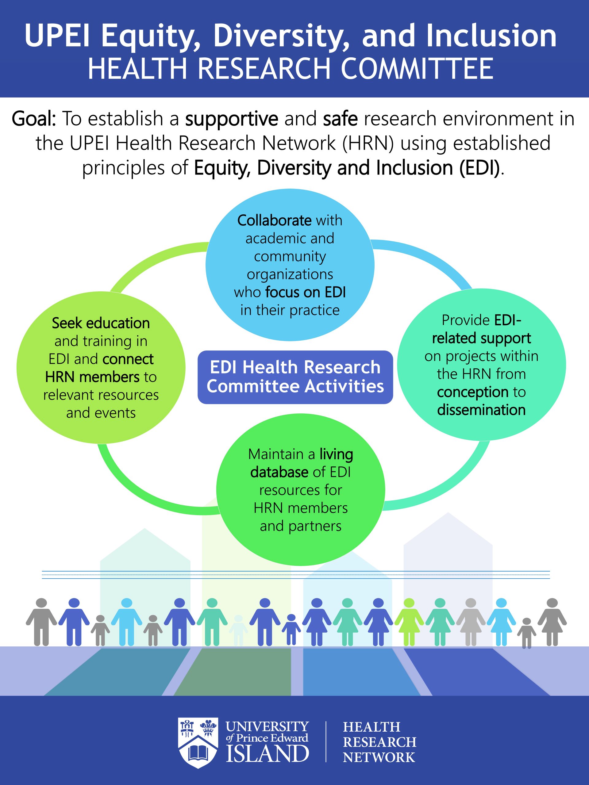 The Equity, Diversity, and Inclusion Committee – UPEI Health Research ...