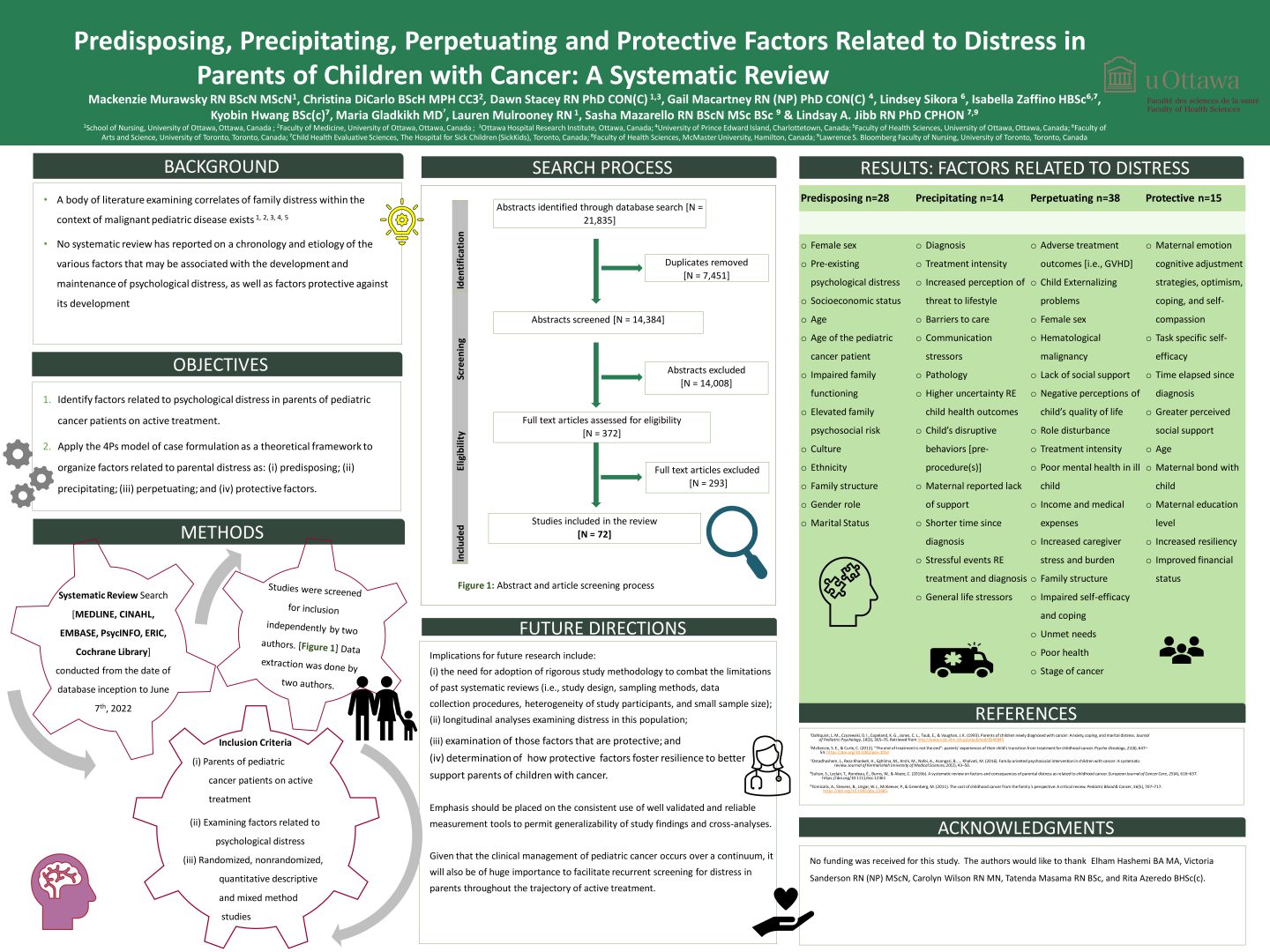 Predisposing, Precipitating, Perpetuating and Protective Factors ...