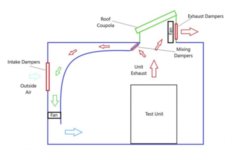 Baltimore Aircoil Company – Amsted Industries – ClimaTrol Wet Bulb ...